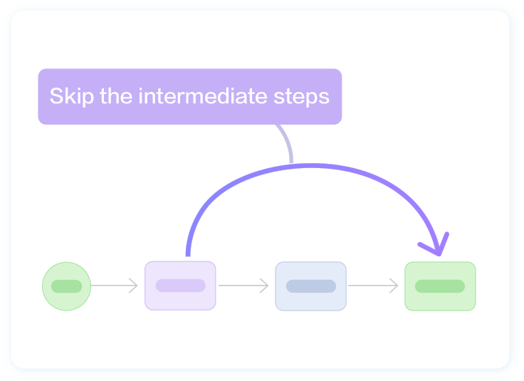 BPMN2 Process Engine | FlowPortal BPM
