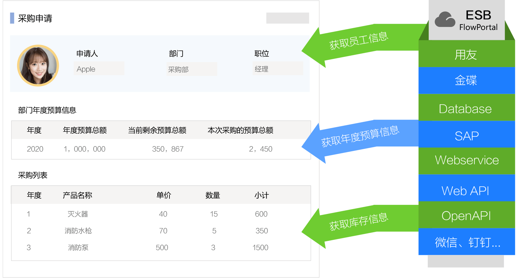BPMN2 Process Engine | FlowPortal BPM