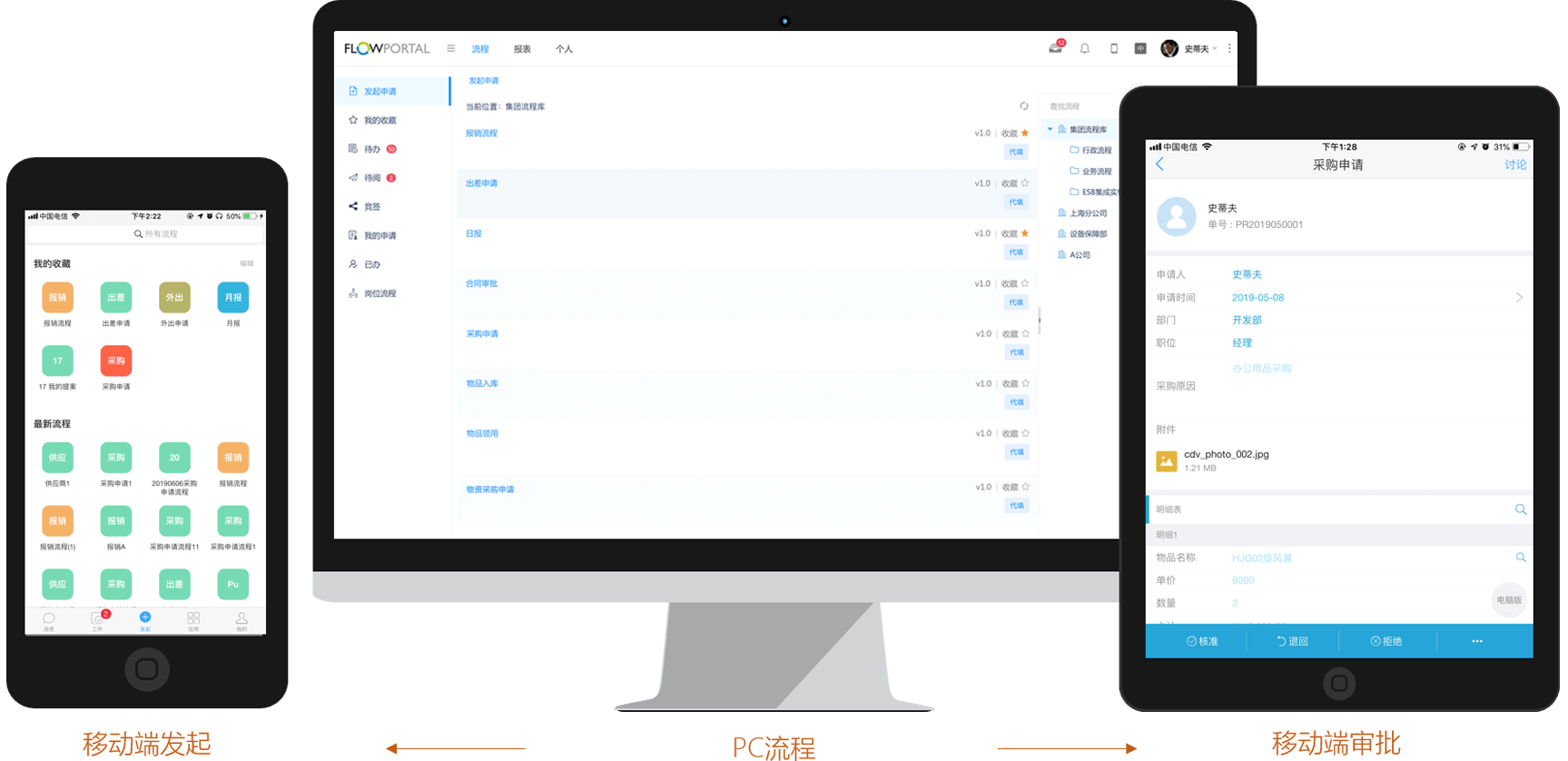 BPMN2 流程引擎 | FlowPortal BPM-易正